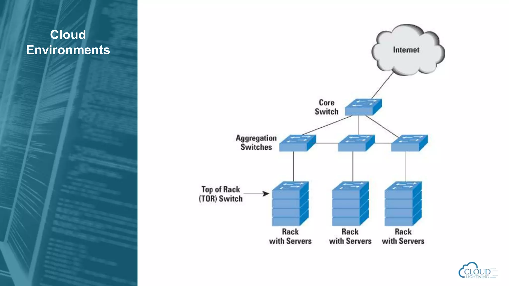 Simulation Of Heterogeneous Cloud Infrastructures Ppt