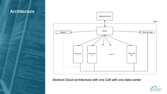 Simulation Of Heterogeneous Cloud Infrastructures Ppt