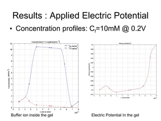 Simulation Of Hydrogel Micro Actuation | PPT