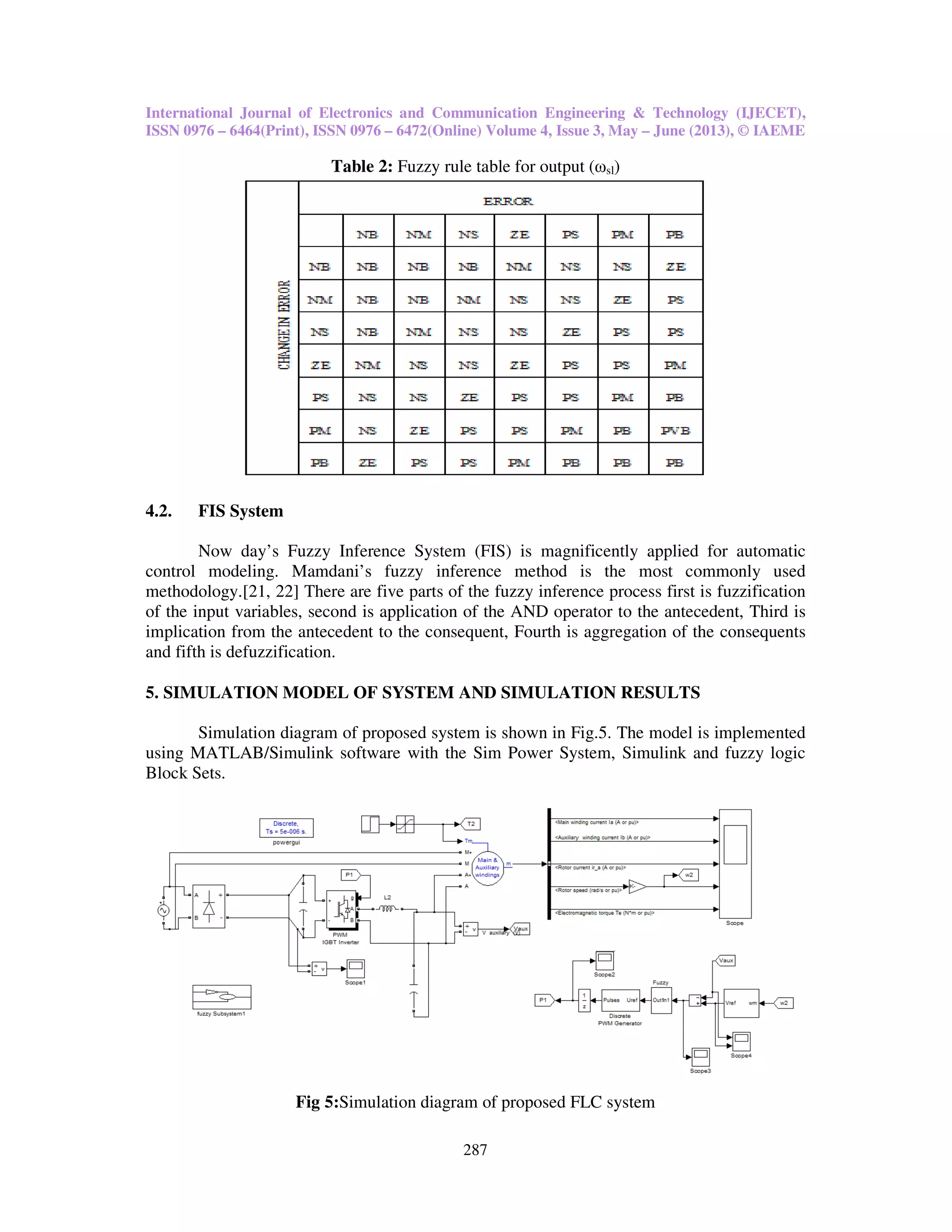 Simulation of igbt based speed control system for induction motor using fu | PDF