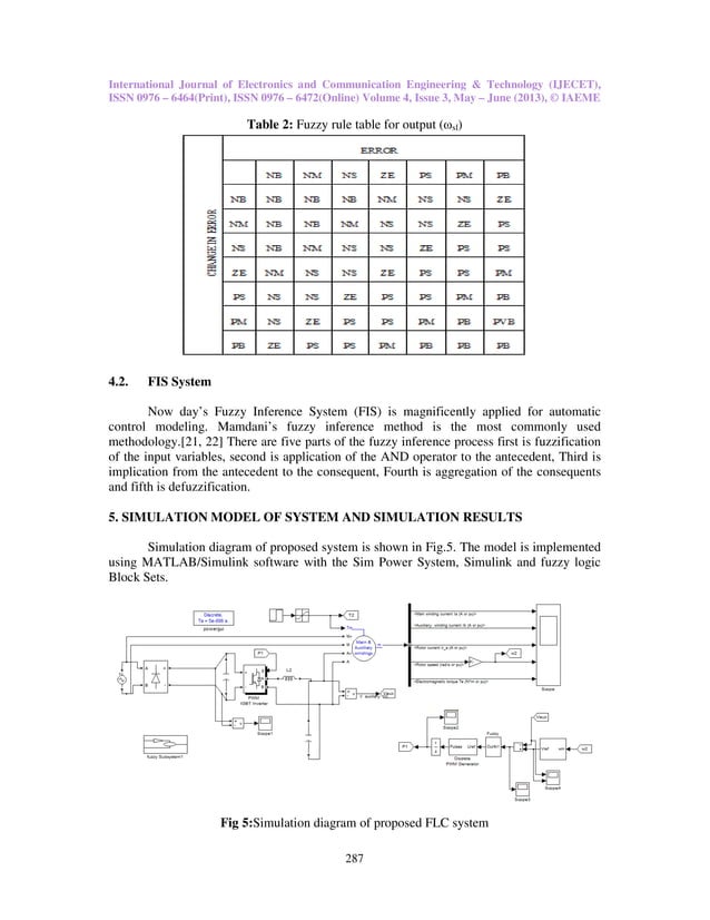 Simulation of igbt based speed control system for induction motor using fu | PDF