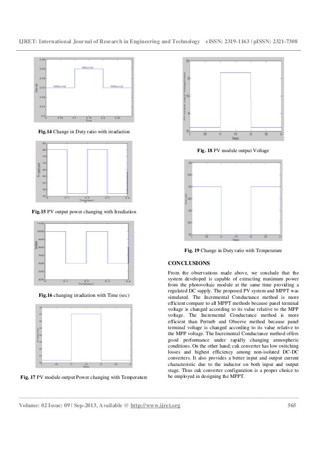 Simulation Of Incremental Conductance Mppt With