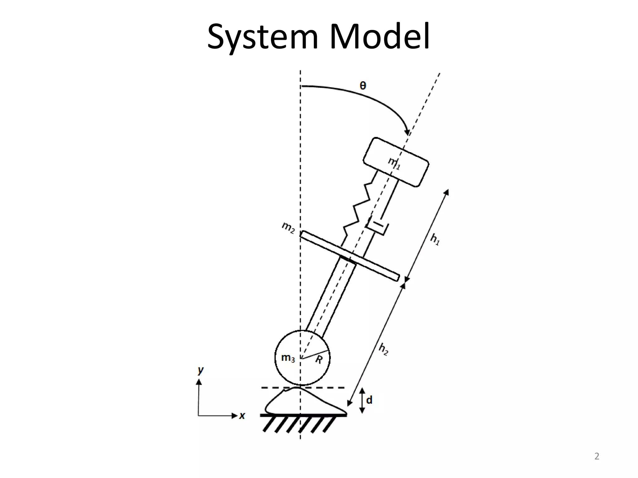 Simulation of inverted pendulum presentation | PPT