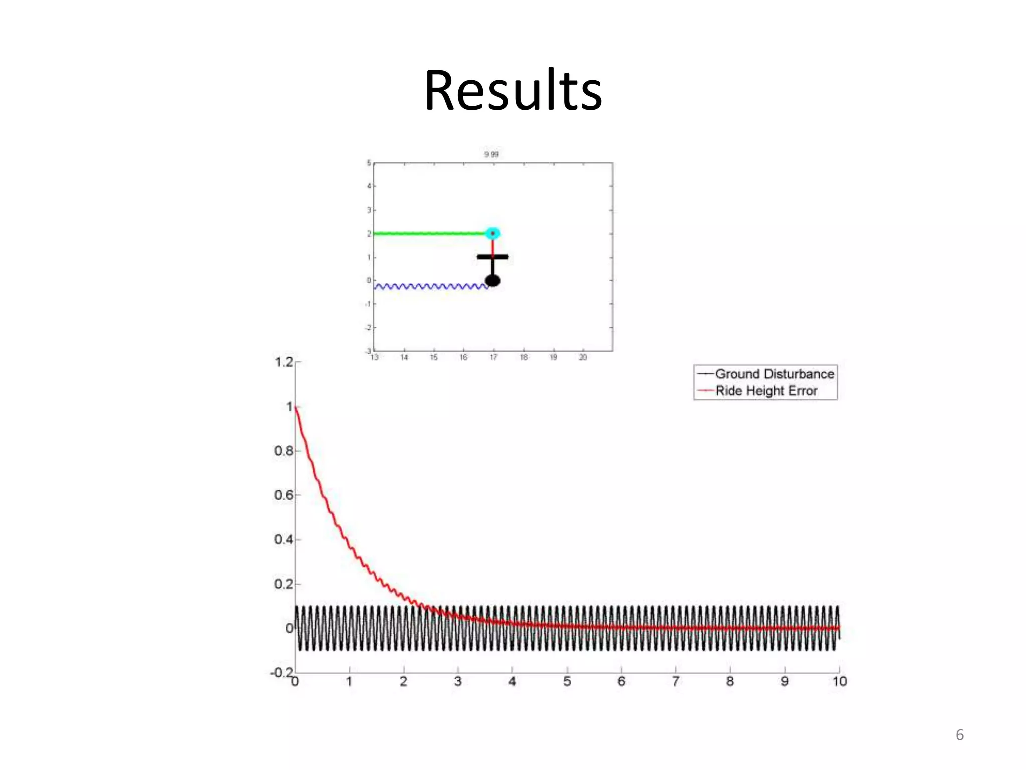 Simulation of inverted pendulum presentation | PPT