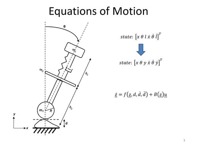Simulation of inverted pendulum presentation | PPT