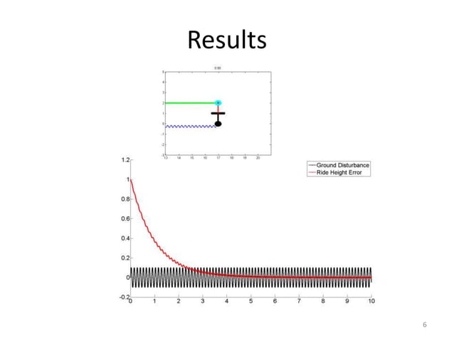 Simulation of inverted pendulum presentation | PPT