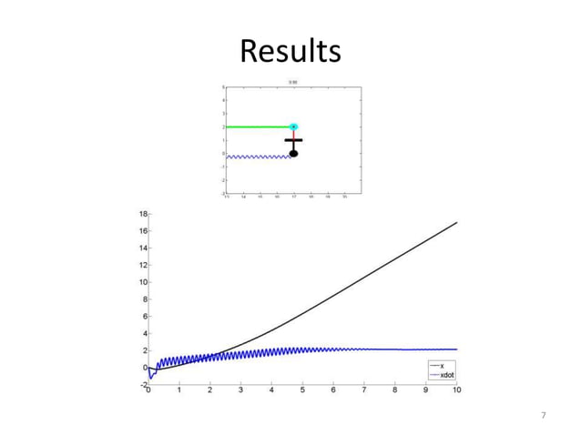 Simulation of inverted pendulum presentation | PPT