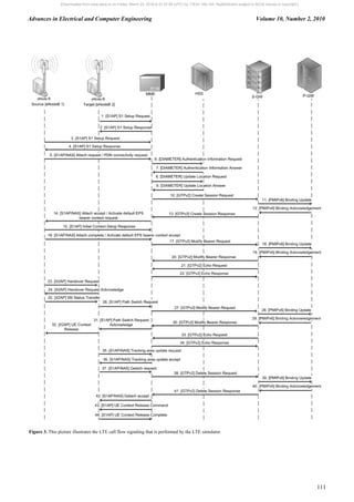 Simulation_of_LTE_signaling.pdf | Internet | Computing