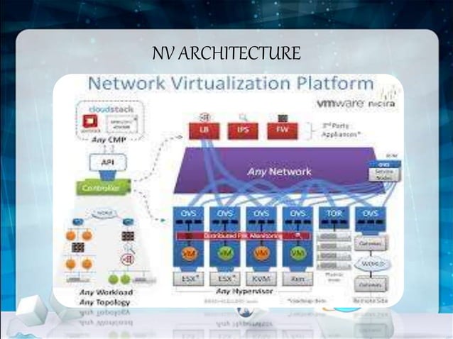 Simulation Of Network Through Virtualization Technique Pptx Computer Networking Computing