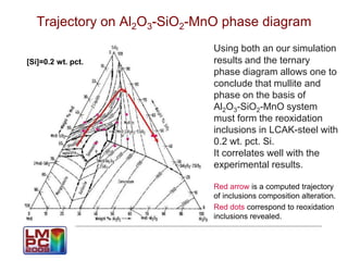 Simulation of non metallic inclusions formation during liquid steel ...