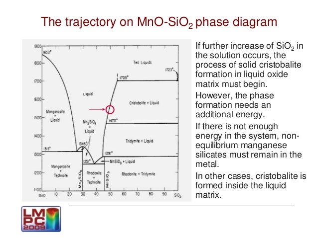 Simulation of non metallic inclusions formation during liquid steel r…