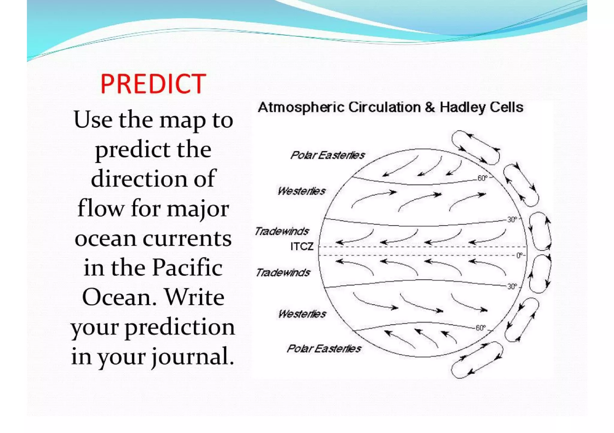 Simulation Of Ocean Surface Currents Ppt
