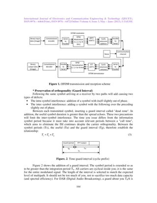 Simulation of ofdm modulation adapted to the transmission of a fixed ...