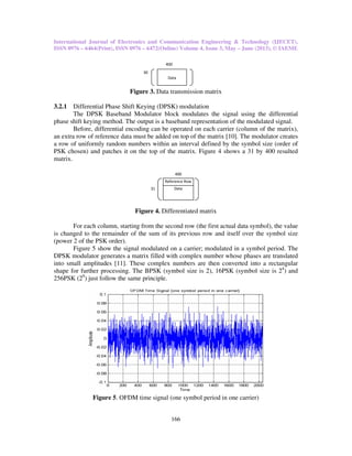 Simulation of ofdm modulation adapted to the transmission of a fixed ...