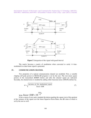 Simulation of ofdm modulation adapted to the transmission of a fixed ...