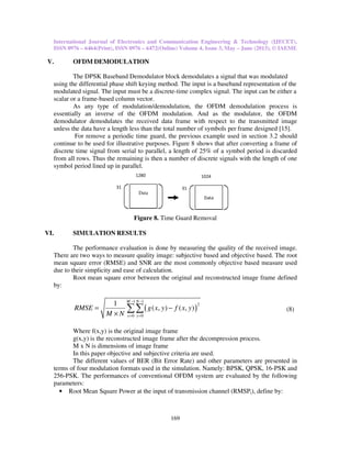 Simulation of ofdm modulation adapted to the transmission of a fixed ...
