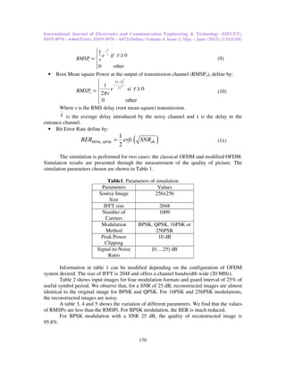 Simulation of ofdm modulation adapted to the transmission of a fixed ...