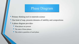 Simulation of phase diagram and its advantages | PPTX