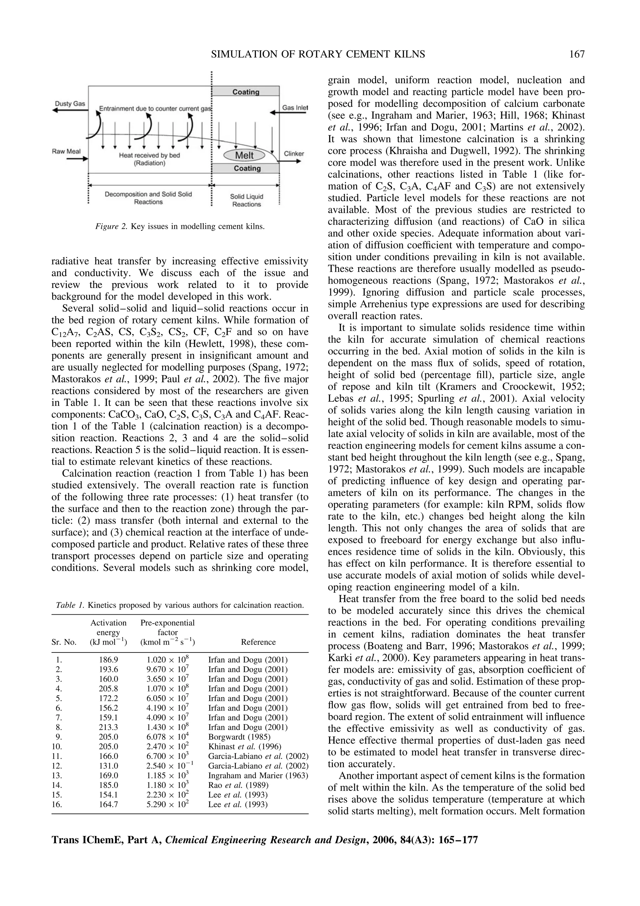 Simulation of rotary_cement_kilns_using | PDF