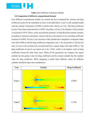 Simulation of segregated flow over the 2 d cylinder using star ccm+ | PDF