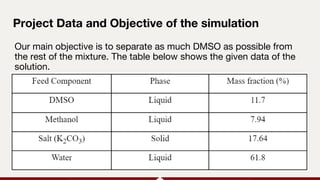 Simulation of separation of DMSO.pptx