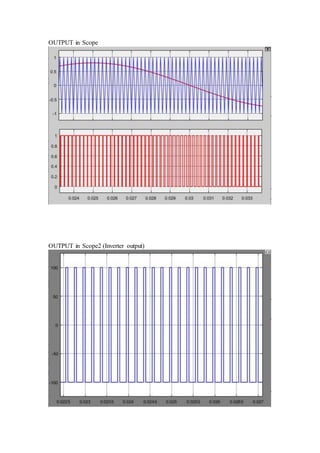 Simulation of single phase pwm inverter | DOCX