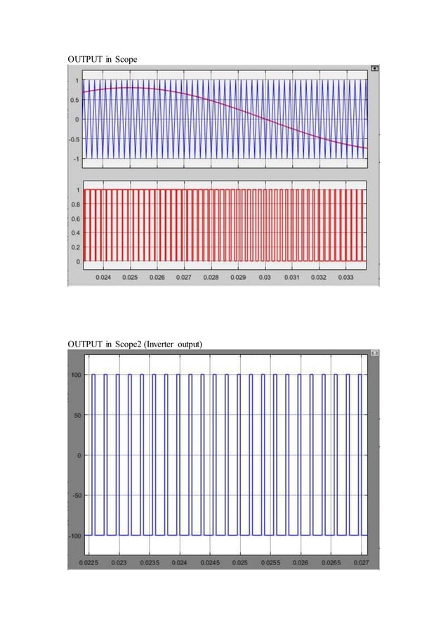 Simulation of single phase pwm inverter | PDF