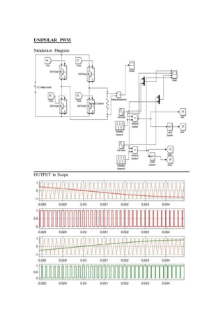 Simulation of single phase pwm inverter | PDF