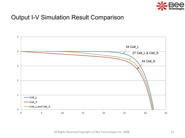 Simulation of solar cells (LTspice) | PPT