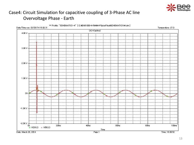 LTspiceを活用したサージのシミュレーション | PPTX