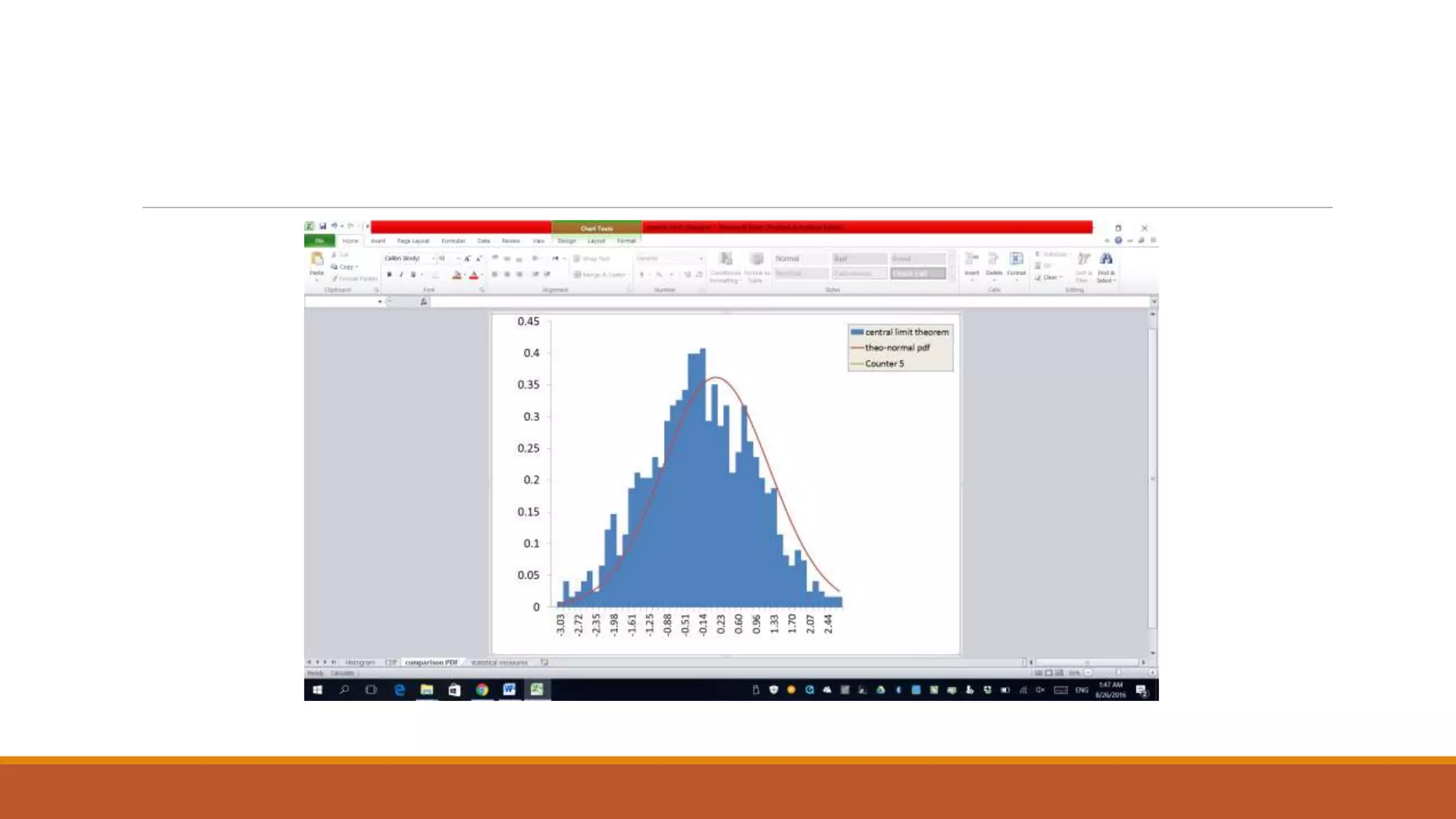 Simulation of the central limit theorem | PPSX