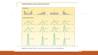 Simulation of the central limit theorem | PPT