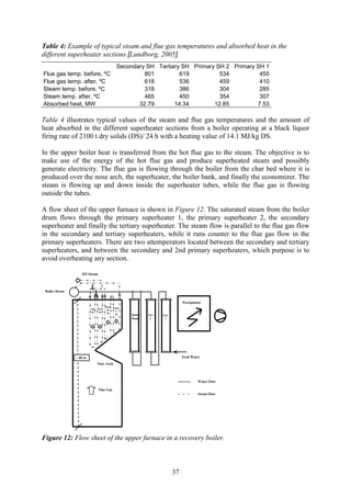 Simulation of the flue gas flow through the superheat | PDF