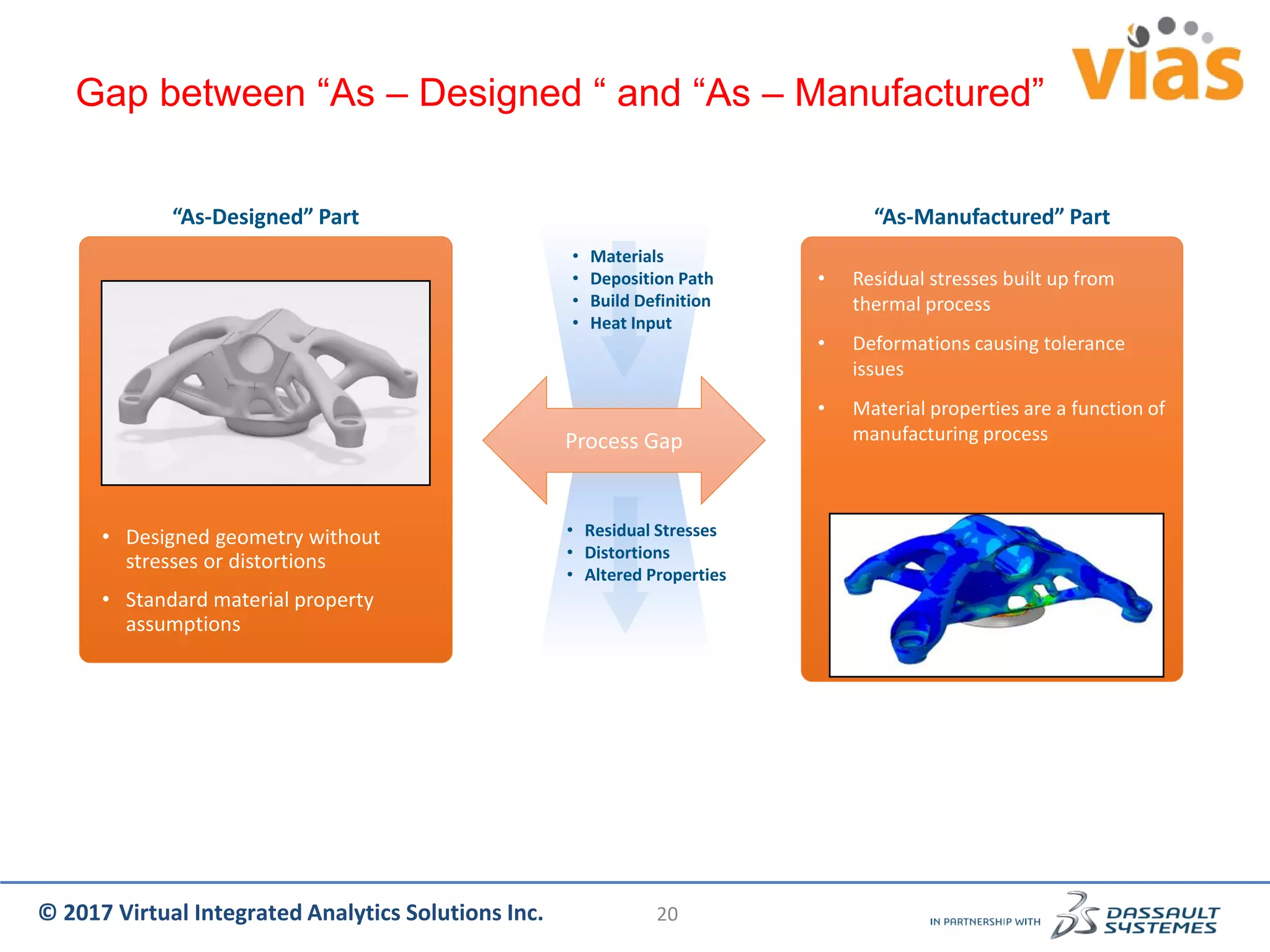 Simulation of transient temperature and stress field in the polymer ...