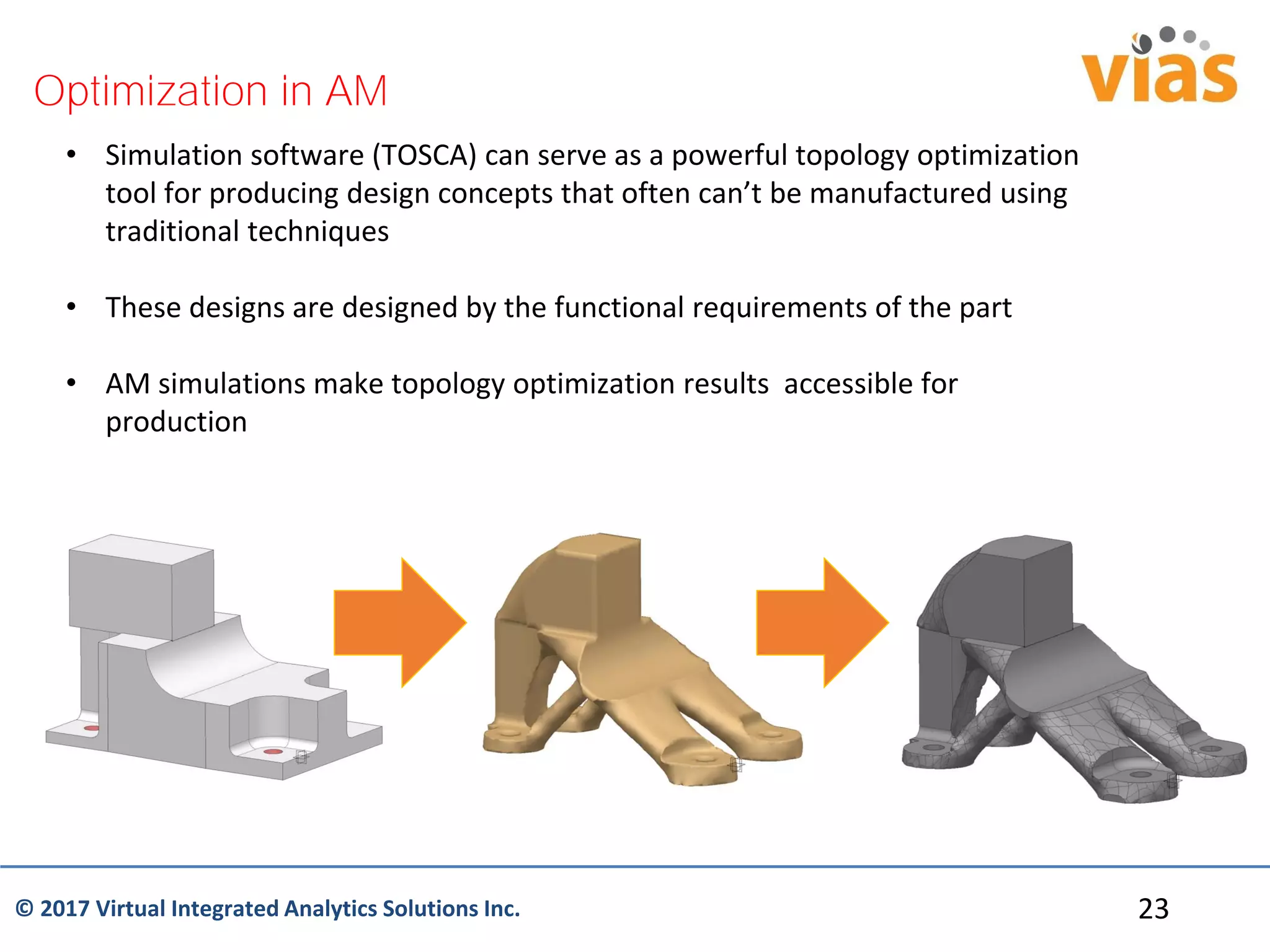 Simulation of transient temperature and stress field in the polymer ...