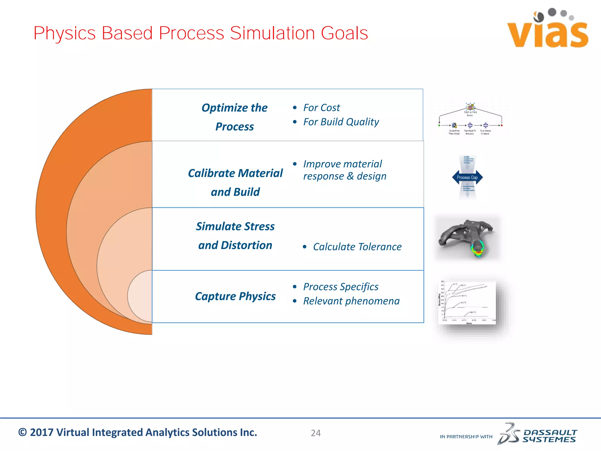 Simulation of transient temperature and stress field in the polymer ...