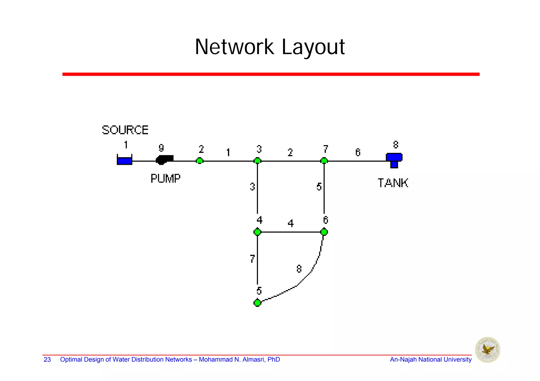 Simulation of water distribution networks the use of epanet | PDF