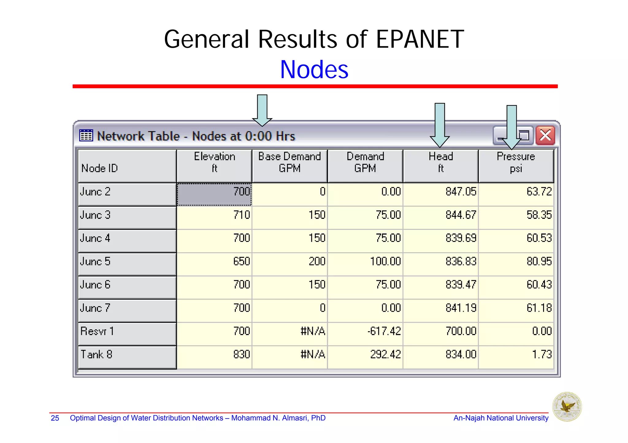 Simulation Of Water Distribution Networks The Use Of Epanet Pdf