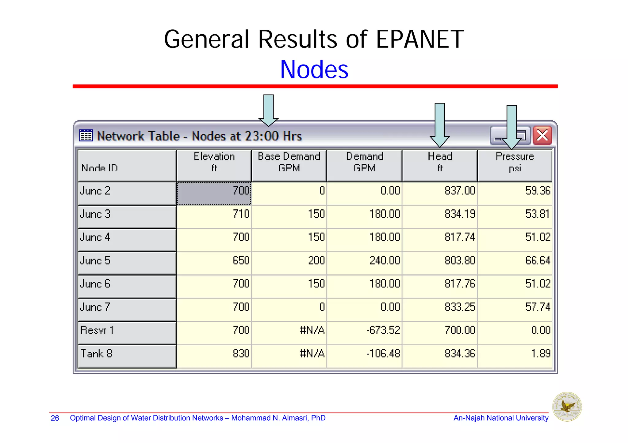 Simulation of water distribution networks the use of epanet | PDF