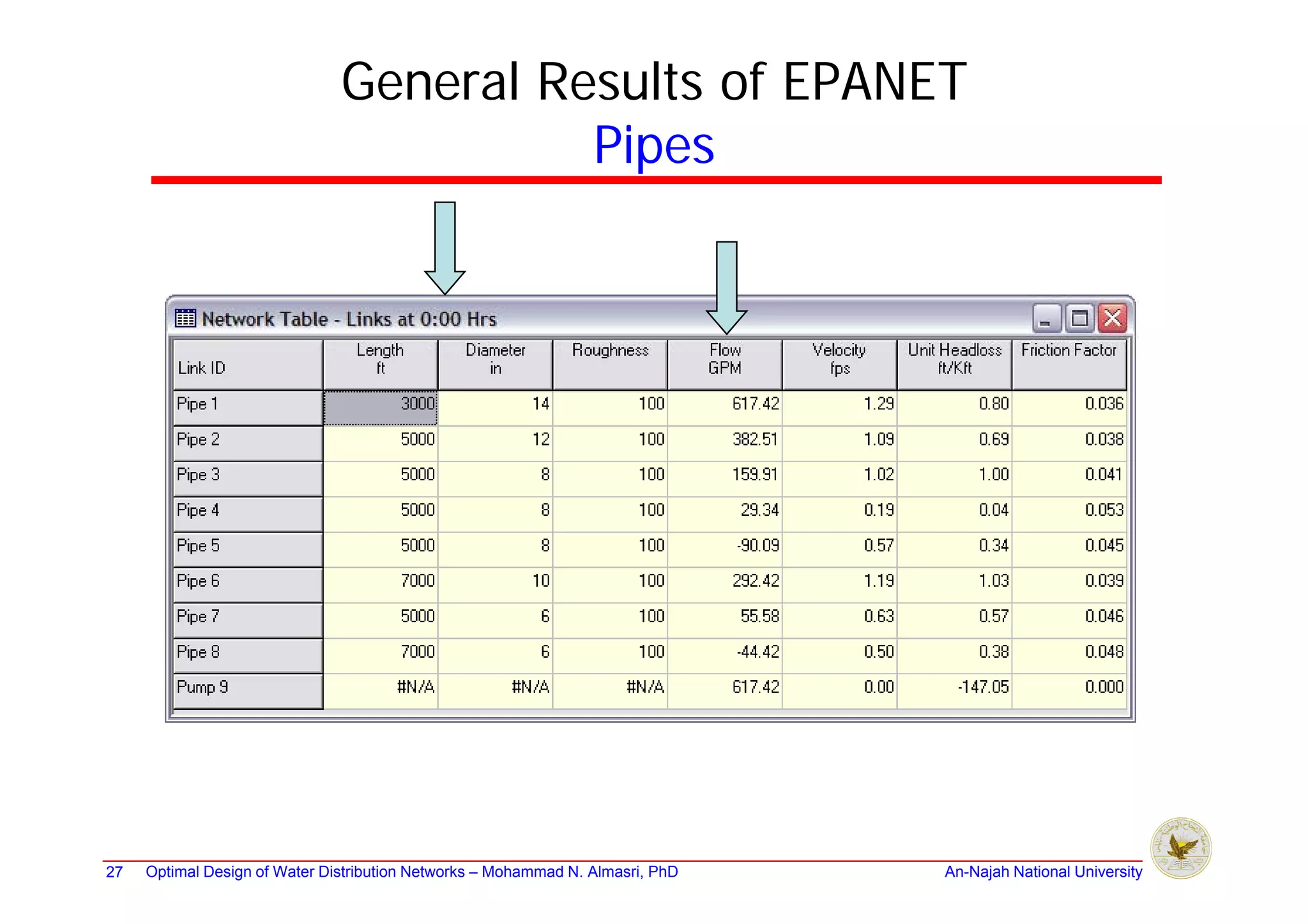 Simulation Of Water Distribution Networks The Use Of Epanet Pdf