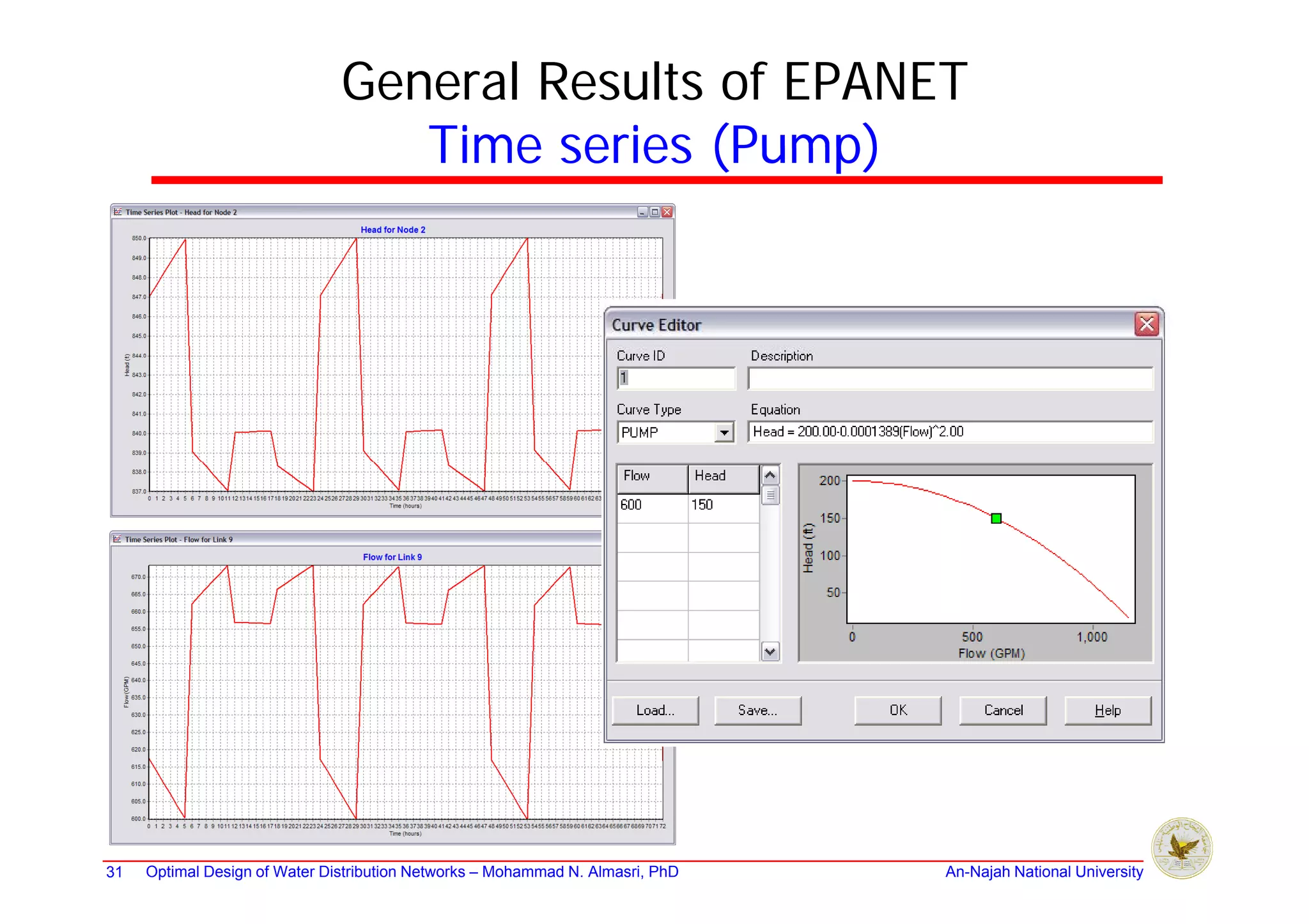 Simulation Of Water Distribution Networks The Use Of Epanet Pdf