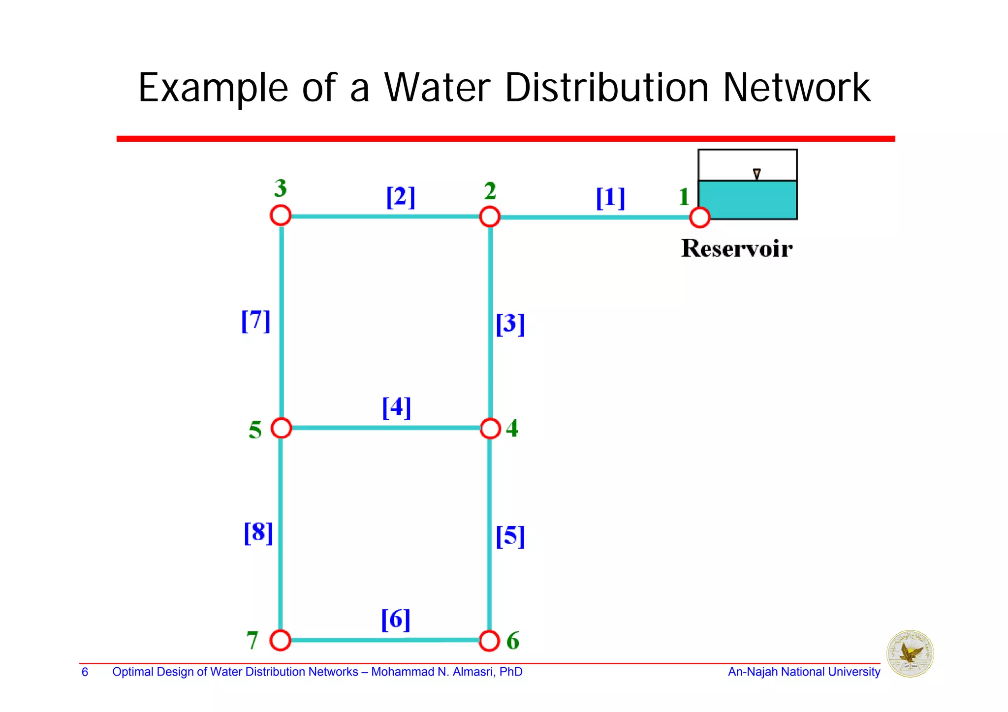 Simulation of water distribution networks the use of epanet | PDF