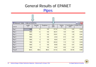Simulation of water distribution networks the use of epanet | PPT