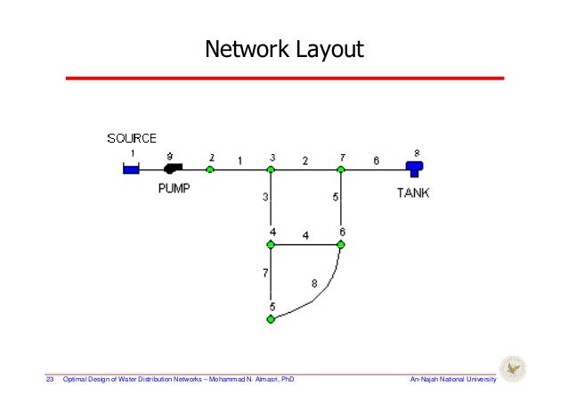 Simulation Of Water Distribution Networks The Use Of Epanet