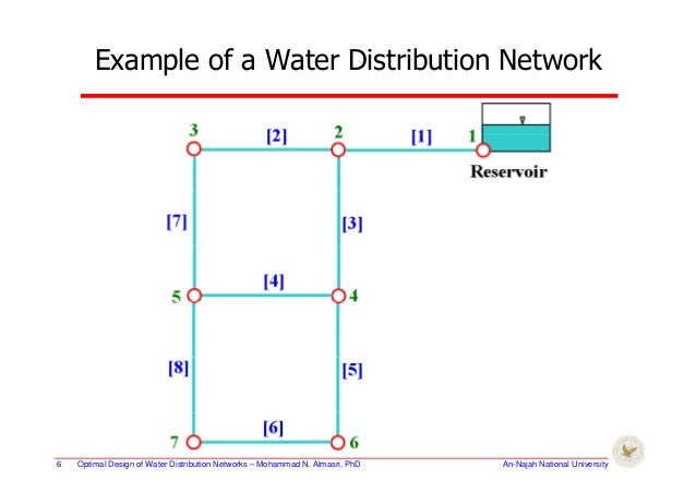 Simulation Of Water Distribution Networks The Use Of Epanet 
