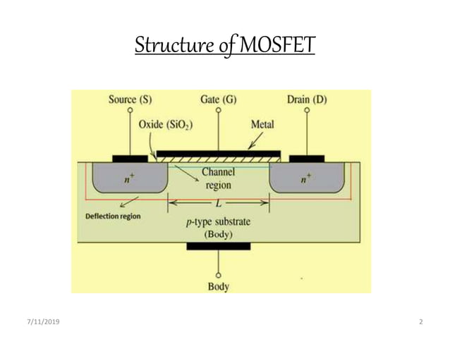 Simulation Using OrCAD pSPICE of Mosfet (input and output ...