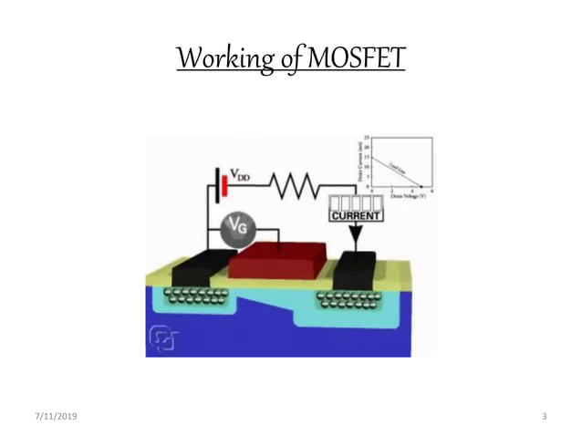 Simulation Using Orcad Pspice Of Mosfet Input And Output Characteristics And Its Application