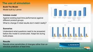 Lanner client TST discuss simulation application and benefit | PPTX