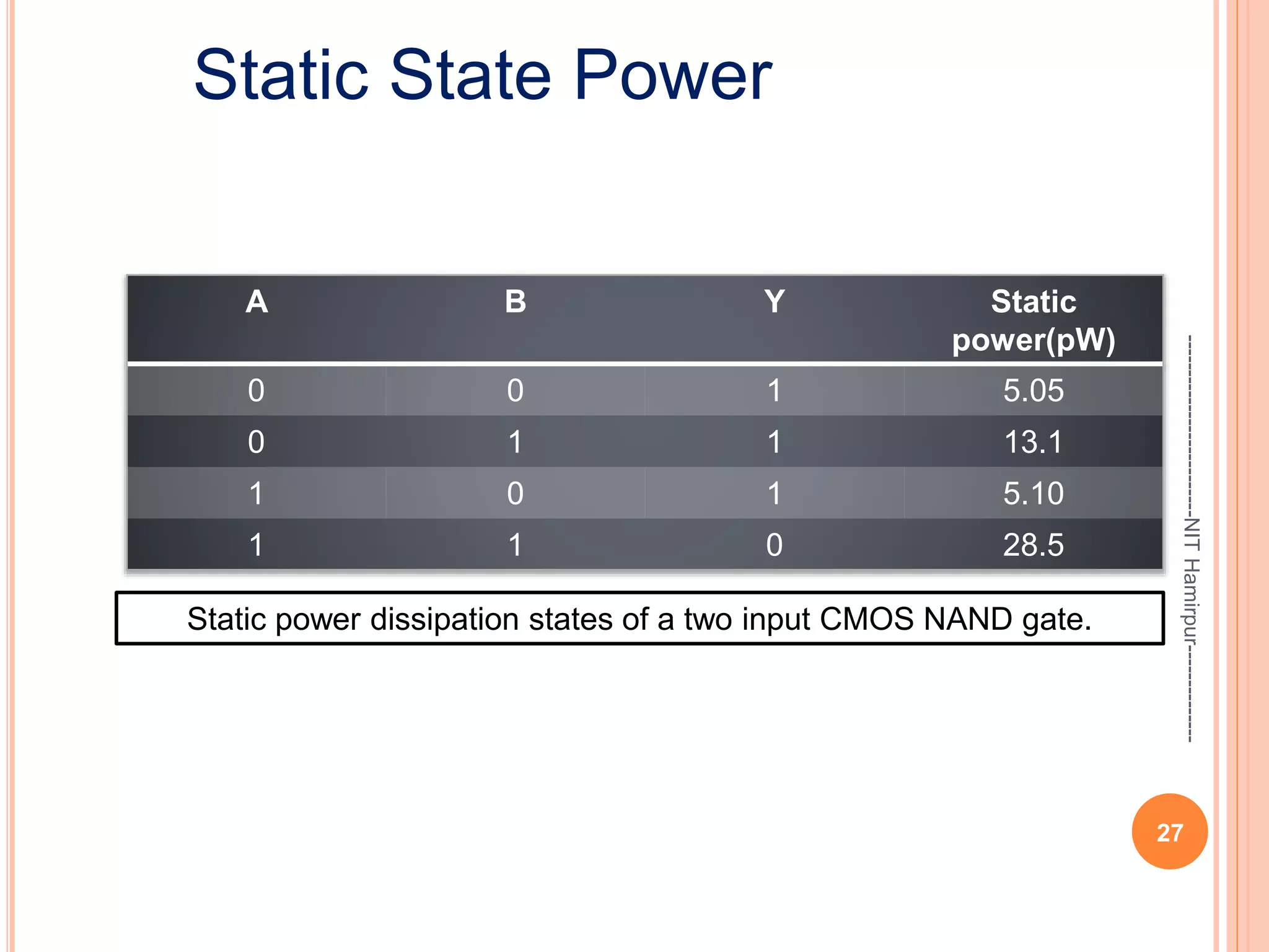 Simulation Power Analysis Low Power Vlsi Pptx Computer Software And