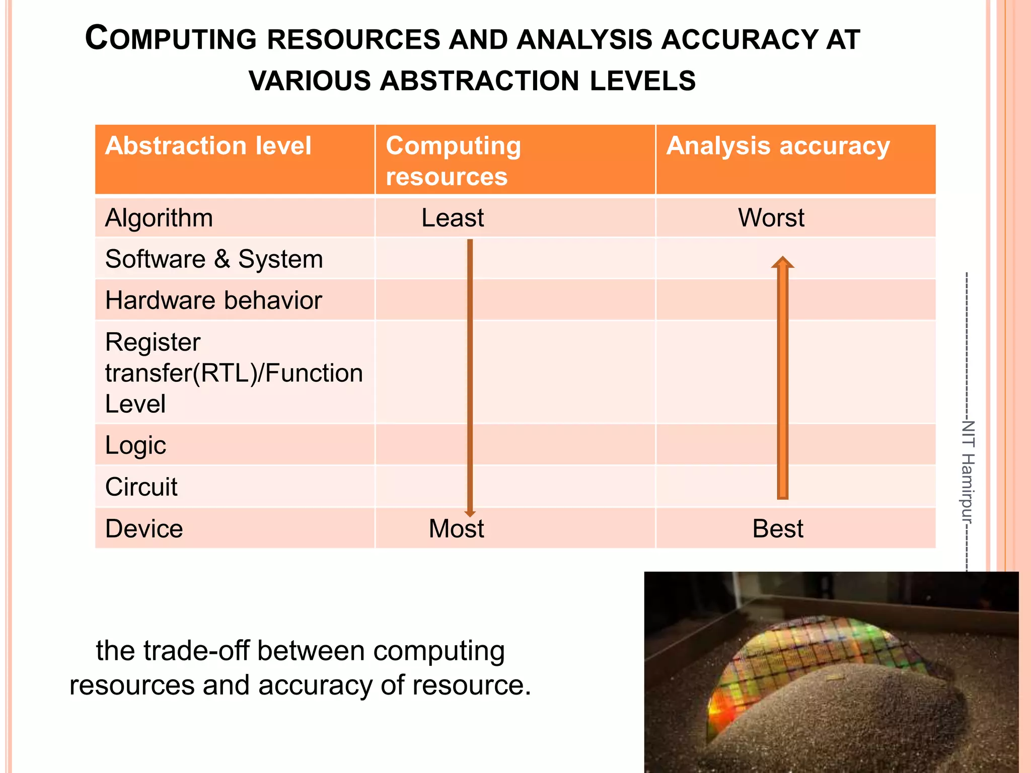 Simulation power analysis low power vlsi | PPTX